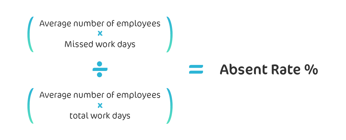 How to measure and manage employee absence | Health Shield